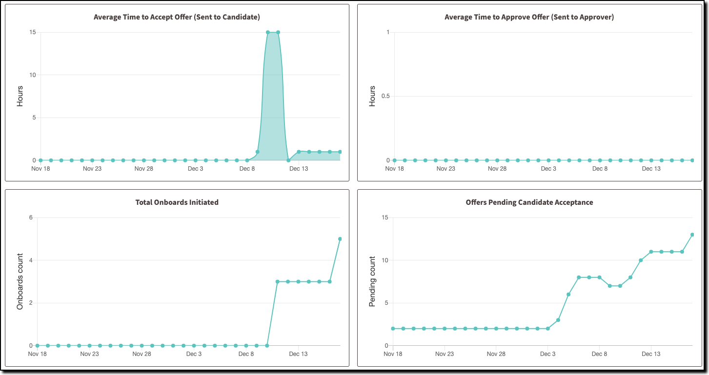 New Feature: Onboard Dashboard Metrics