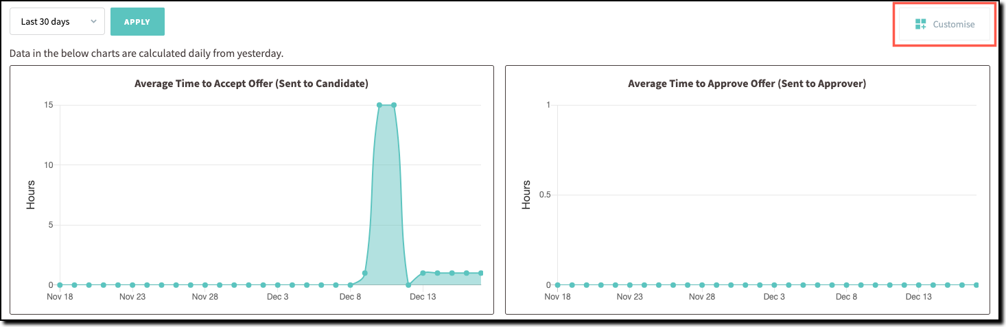 New Feature: Onboard Dashboard Metrics